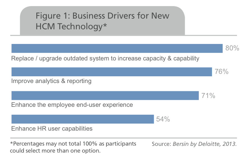 How to Implement HR Technology Solutions Successfully