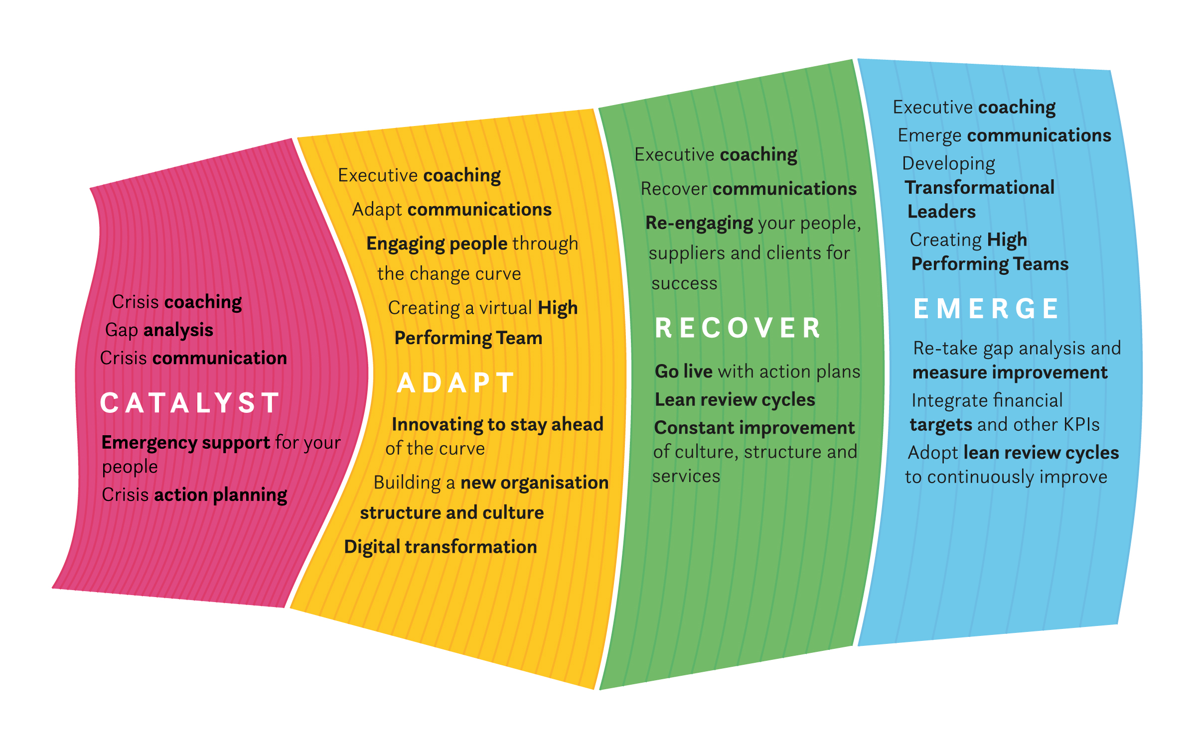 A Culture of Change: The Critical Success Factor For 2020 & Beyond