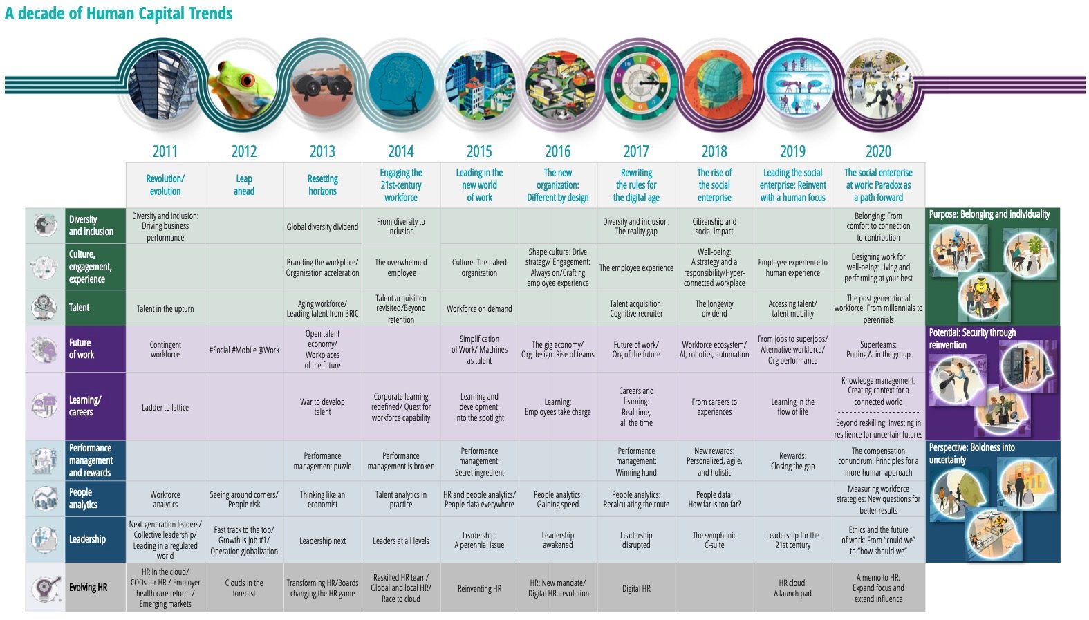 Global Human Capital Trends 2020 - Deloitte's Annual Report