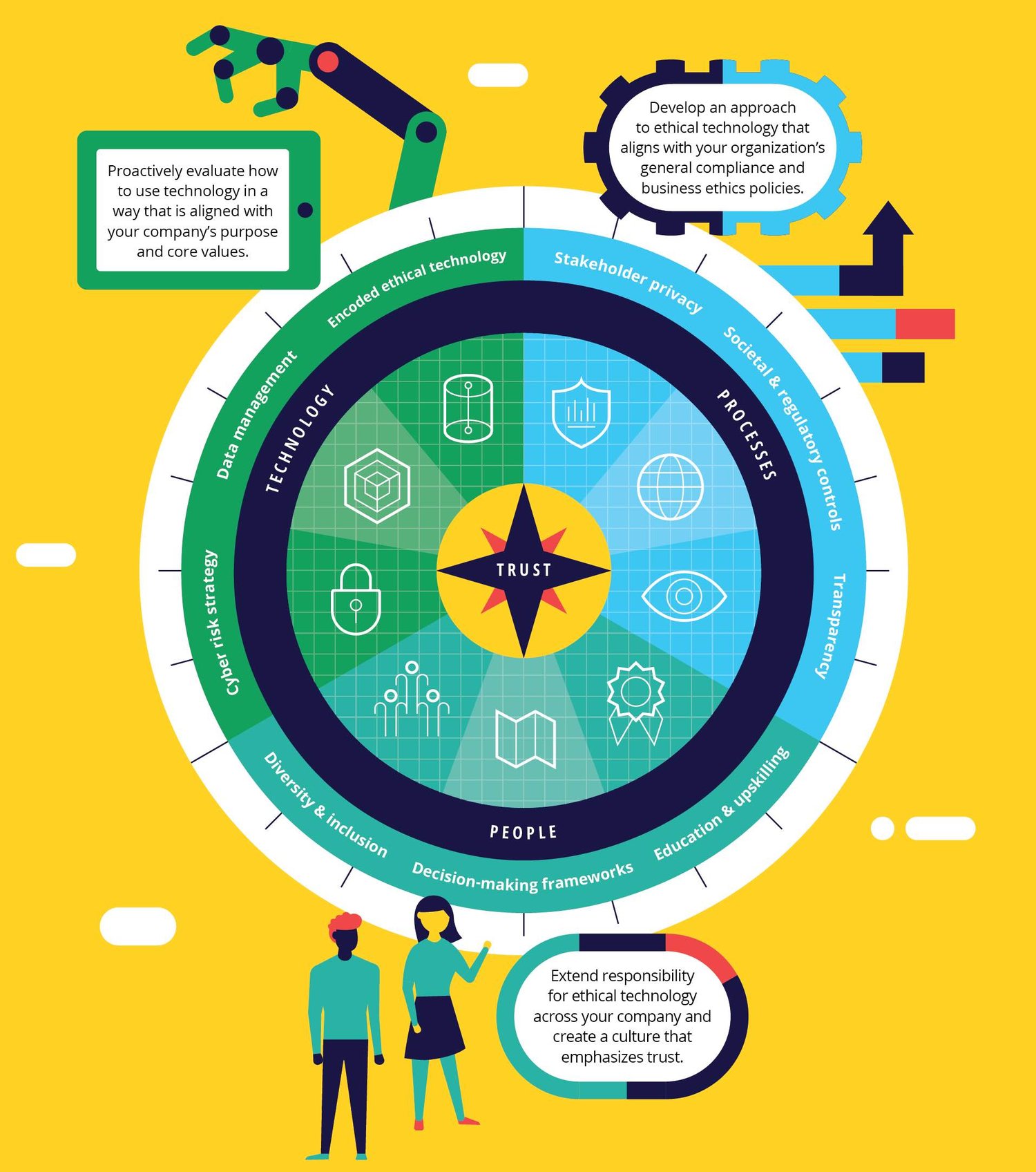 Technology and Trust: Why Your Values Matter More Than Ever