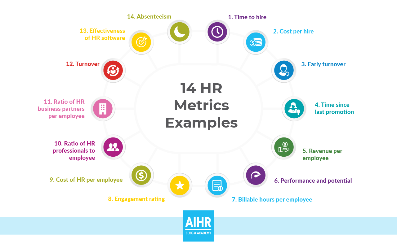 Productive HR Reporting: Essential Metrics For Your HR Dashboard