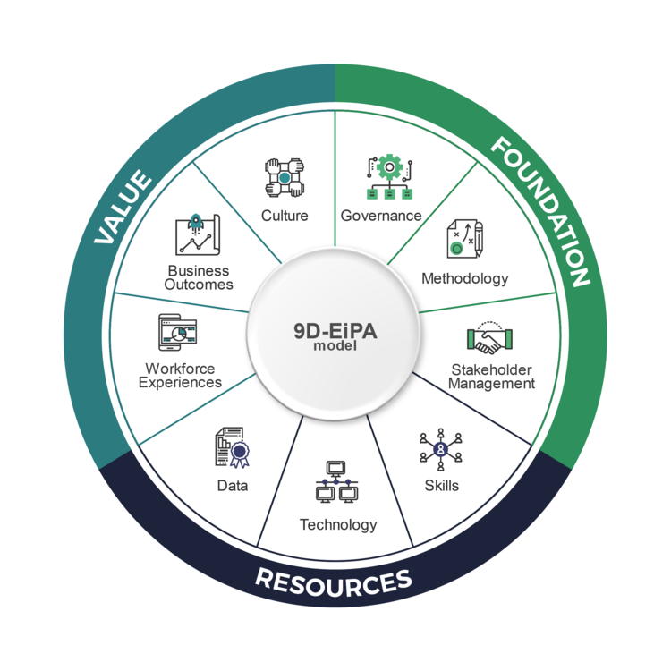 HR Data & Analytics Trends