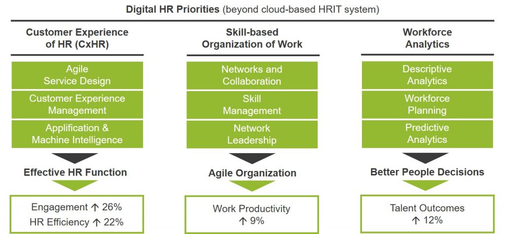 What's Your HR Technology Strategy?