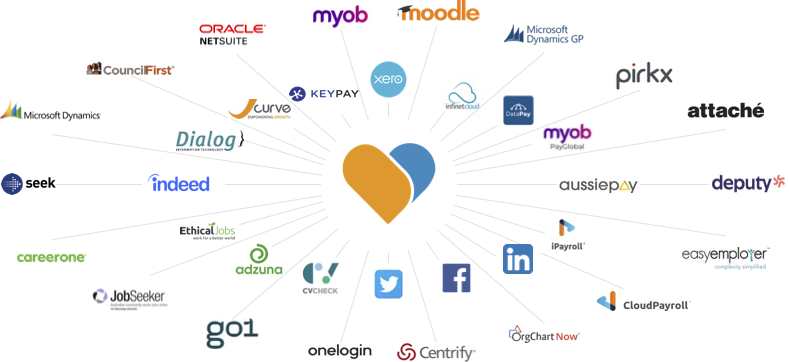 HR Software | Free Employee Onboarding Software | People Management ...