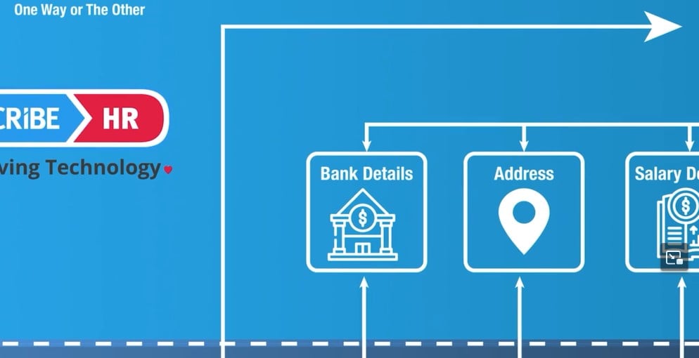 Subscribe-HR's Powerful PAYROLL AND HR INTEGRATION SIMPLIFYING COMPLEXITY