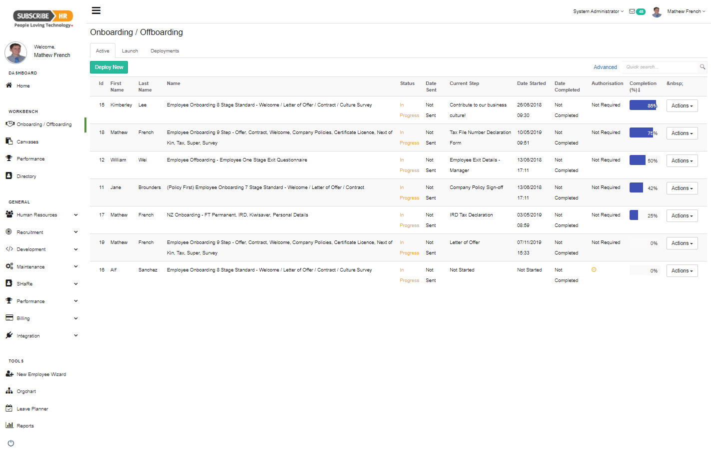 Employee Onboarding Software | Cloud HR Software | Cloud | SaaS