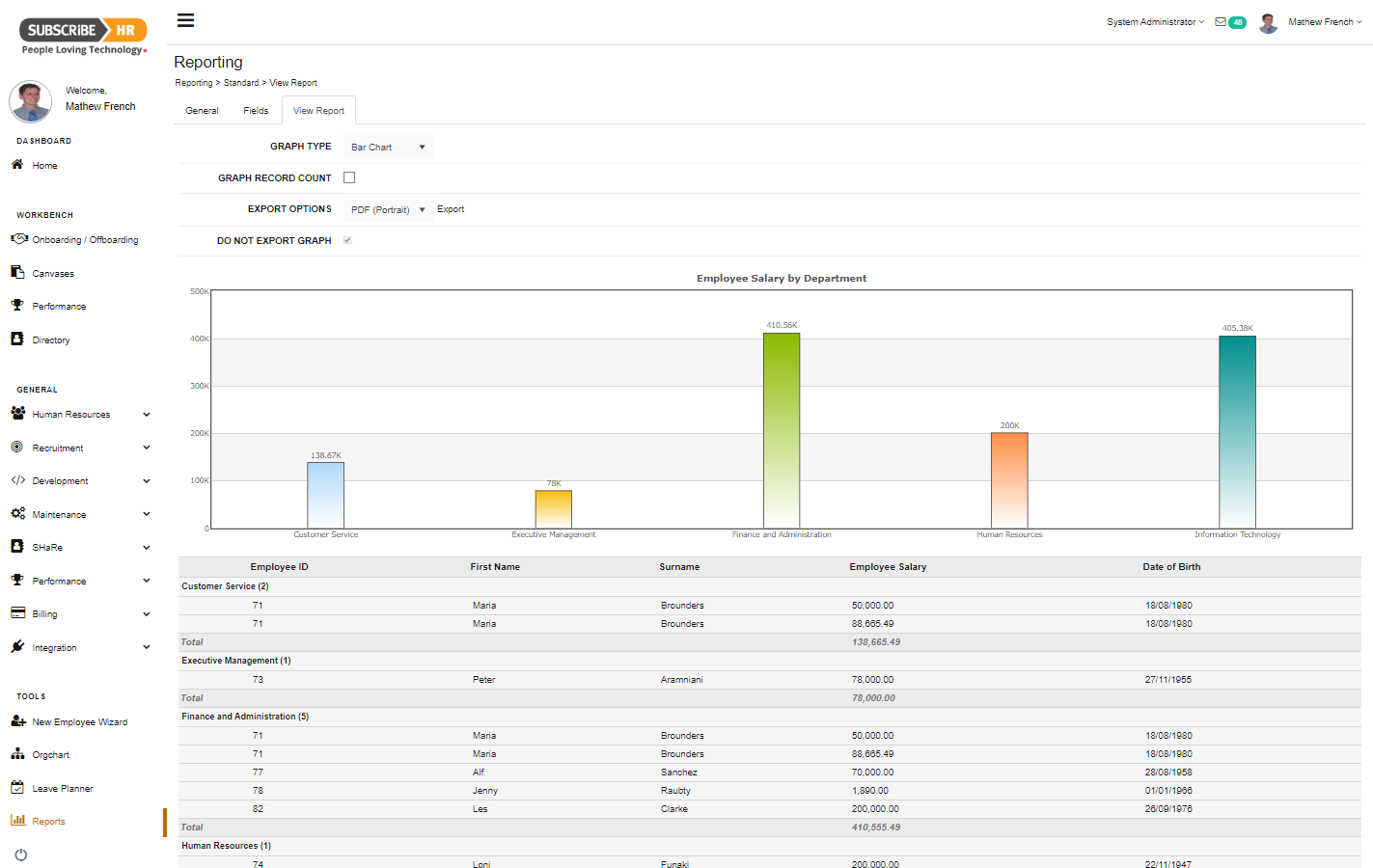 HR Reporting | e-Recruitment Software | HR Software | Cloud