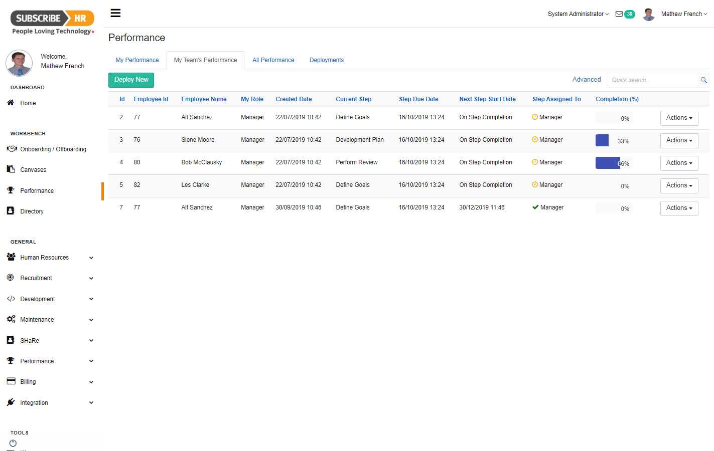 Self-Service | People Management Software | Cloud | SaaS