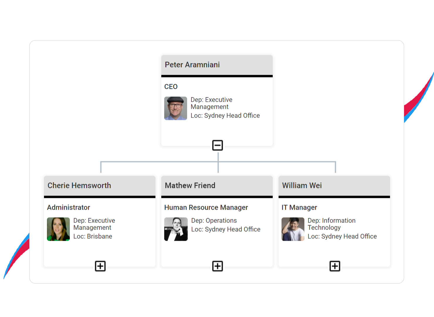 Core-HR | HR Software | Cloud | SaaS