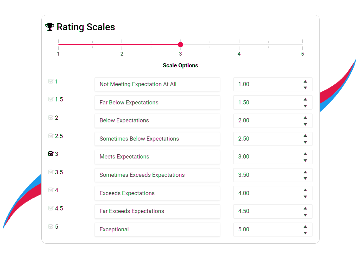 Performance Management Software | HR Cloud Software | SaaS